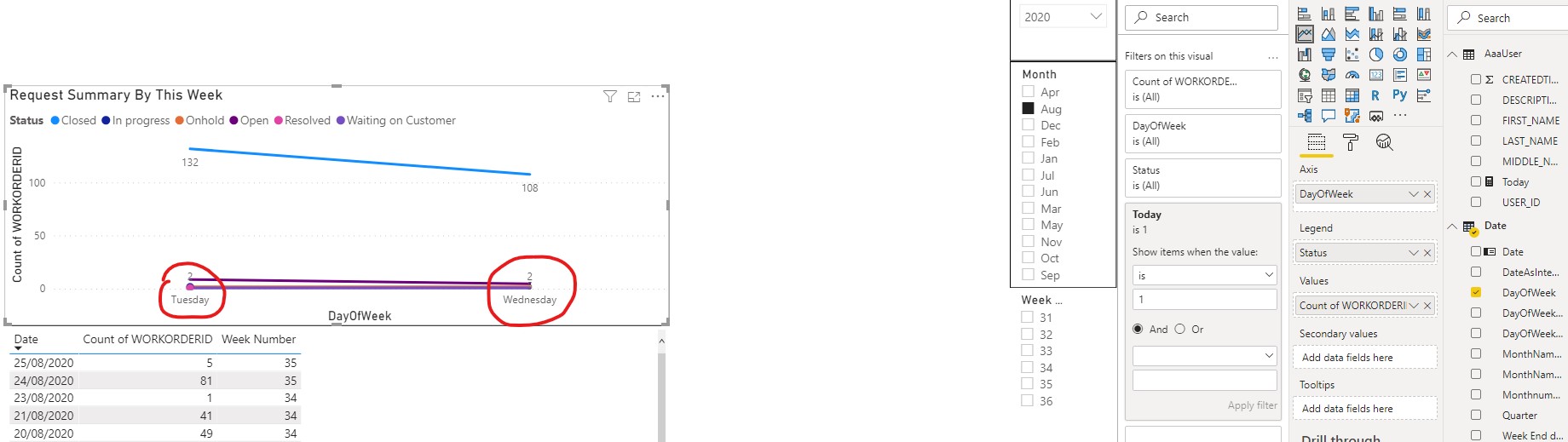 Solved: How to show current week data in graph ? - Microsoft Fabric ...