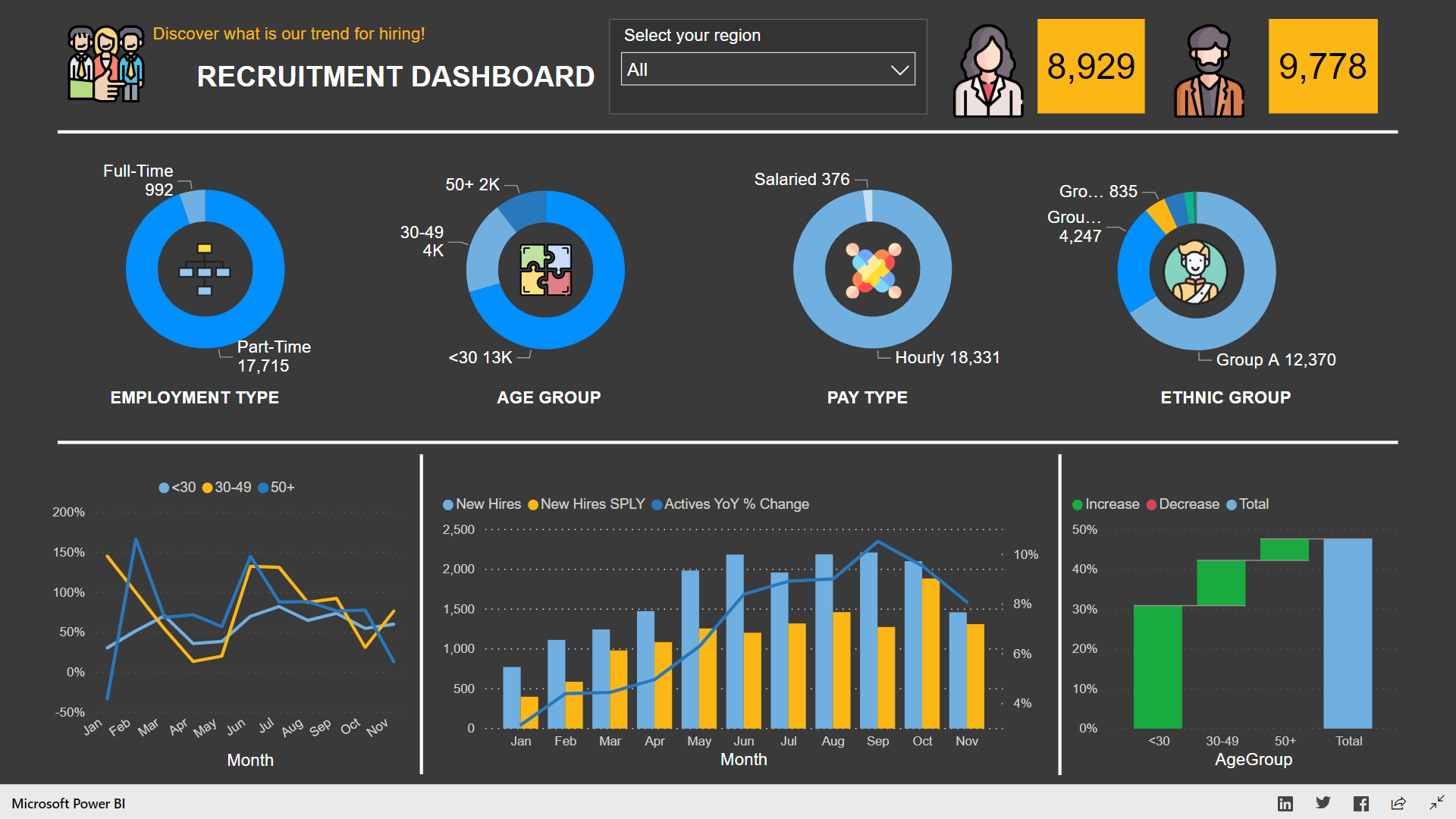 Human Resource Recruitment Dashboard - Microsoft Fabric Community
