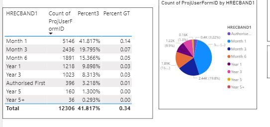 Solved: Table visual - Percentage of the total value - Microsoft Fabric ...