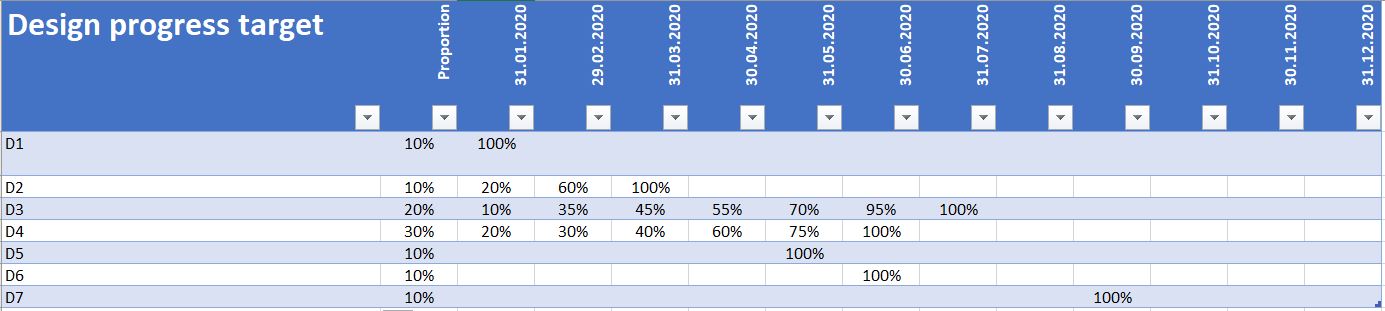 Solved: DAX Progress calculation - Microsoft Fabric Community