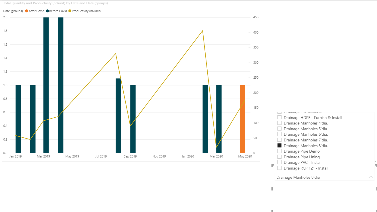 Creating multiple chart reports by category in rep... - Microsoft ...