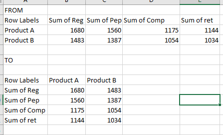 Transpose Table in Paginated Report or in SQL - Microsoft Fabric Community