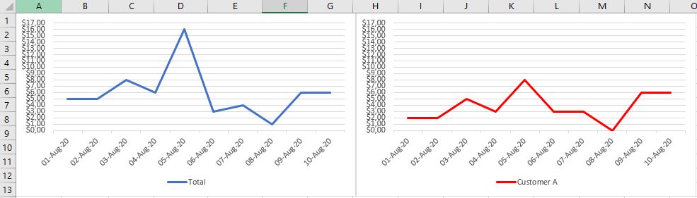 Solved: How to graph historical inventory over time - Microsoft Fabric ...
