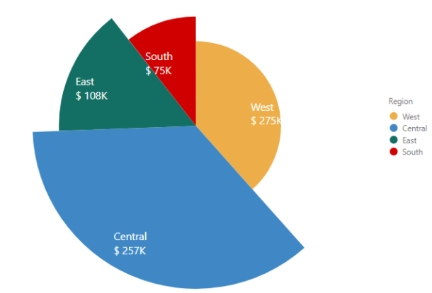 Solved: Pie-radar chart in Power BI - Microsoft Fabric Community