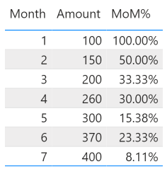 month over month change to ignore current month in... - Microsoft ...