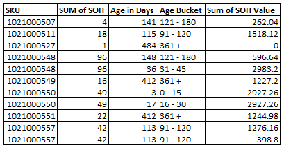 Stock Ageing Analysis Using FIFO Calculation - Microsoft Fabric Community