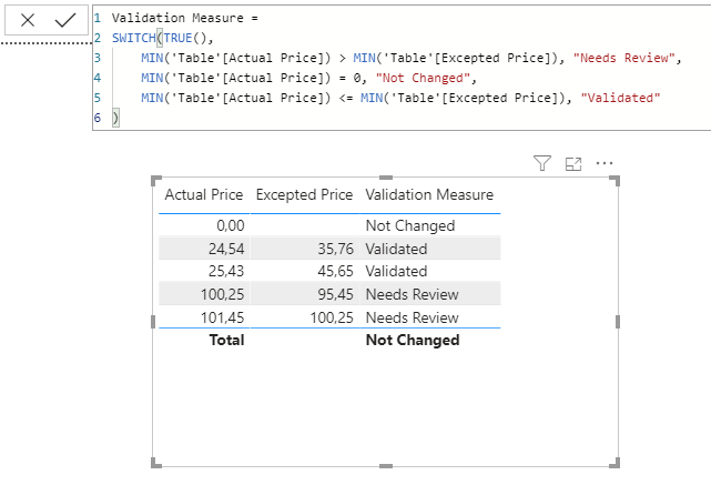 Solved: If statement is not working in for decimal numbers - Microsoft ...