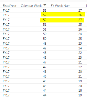 Function To Calculate Fiscal Week - Microsoft Fabric Community