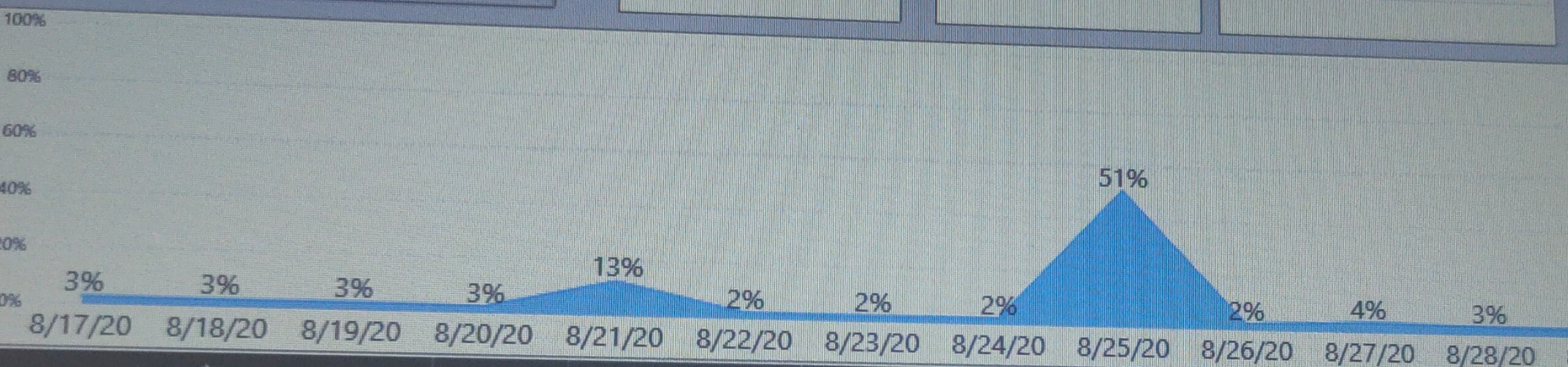 Solved: Scroll bar in chart - Microsoft Fabric Community