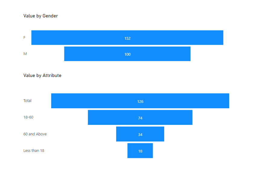 Solved How I Can Create A Age Sex Pyramid And The Age Is 8099