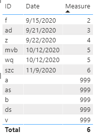 Solved: Attempting to sort dates in visual table with blan ...