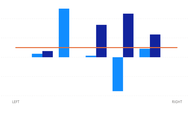 Solved: line and clustered column chart, line is not long ...