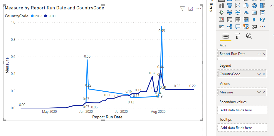 Solved: Need help in a visual project :) - Microsoft Fabric Community