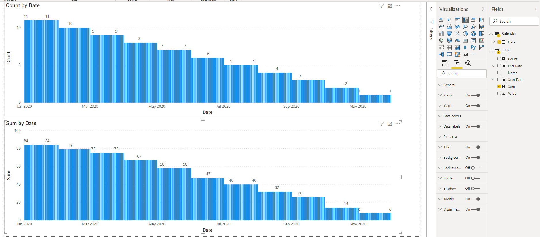 create chart from start, end-date and total value - Microsoft Fabric ...