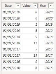 Solved: How to get last 3 years - Microsoft Fabric Community
