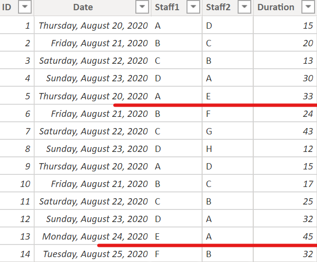 How to create a relationship to 2 columns in a tab... - Microsoft ...