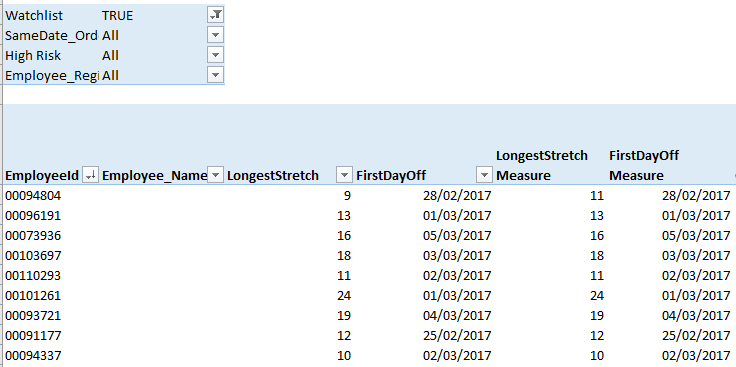 Different results for measure vs calculated column... - Microsoft ...