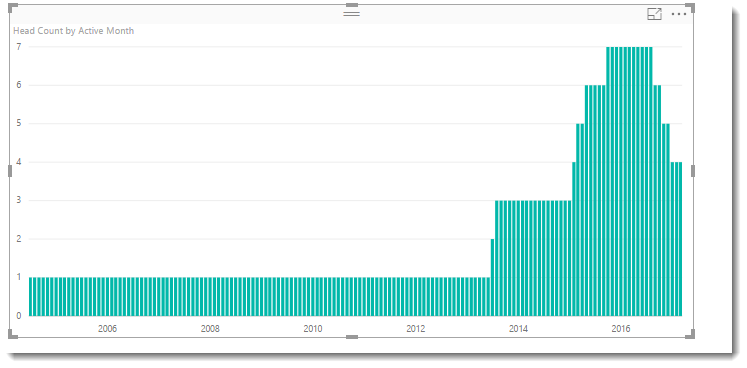 Solved: How to work out total headcount per Month based th ...