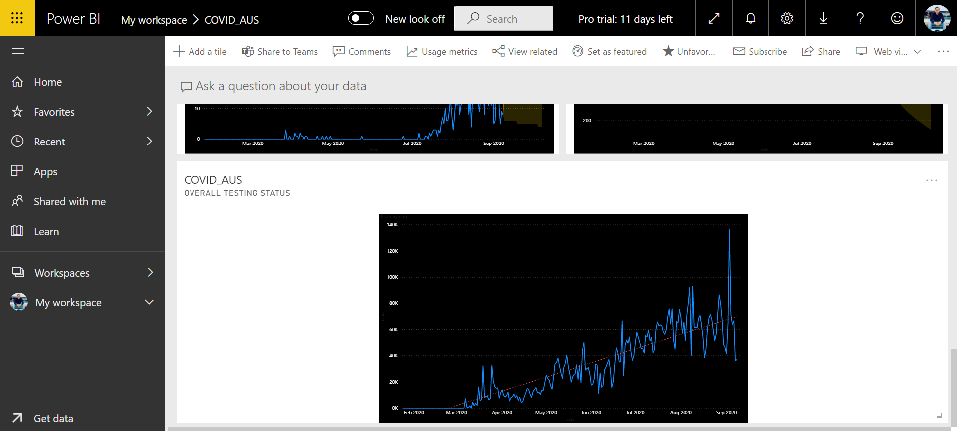 How to Increase the size of the graph on the Dashb... - Microsoft ...