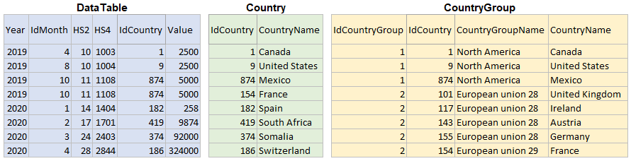 Solved: Excel DAX query with bridge table using CROSSFILTE ...