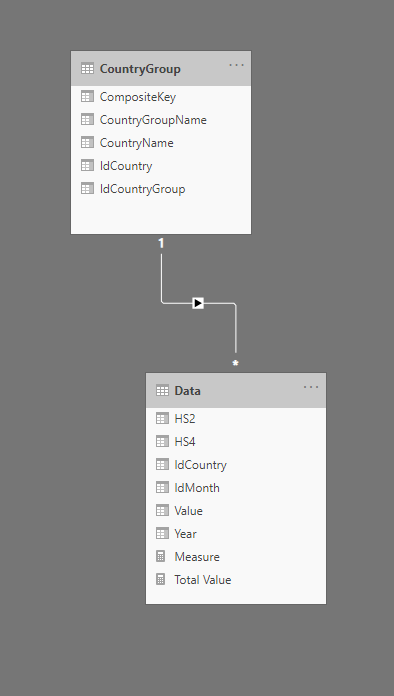 Solved: Excel DAX query with bridge table using CROSSFILTE ...
