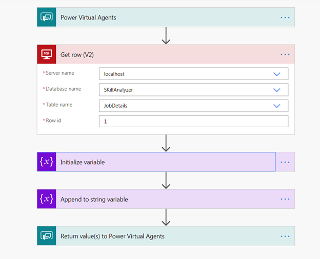 Building Power Virtual Agent responses from on-pre... - Microsoft ...