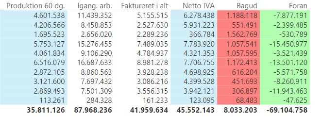 Wrong Sum totals when using measures in a matix - Microsoft Fabric ...