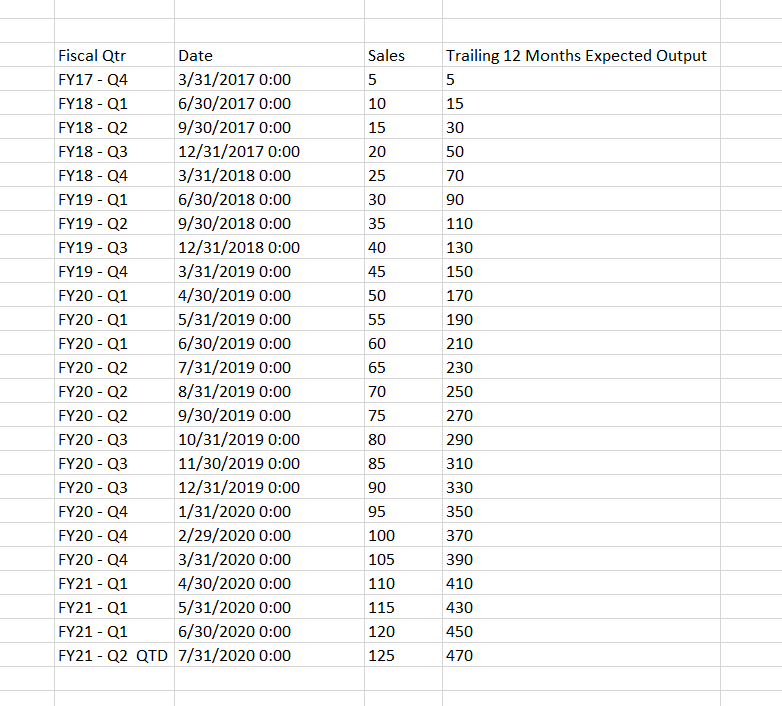 Solved: Trailing 12 months DAX - Microsoft Fabric Community