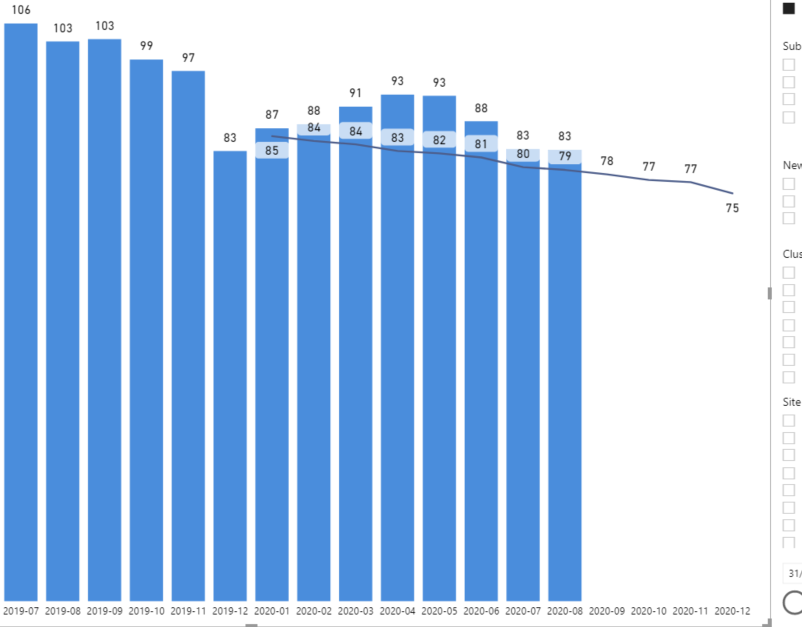 Bar Chart with Variable Target Line - Microsoft Fabric Community
