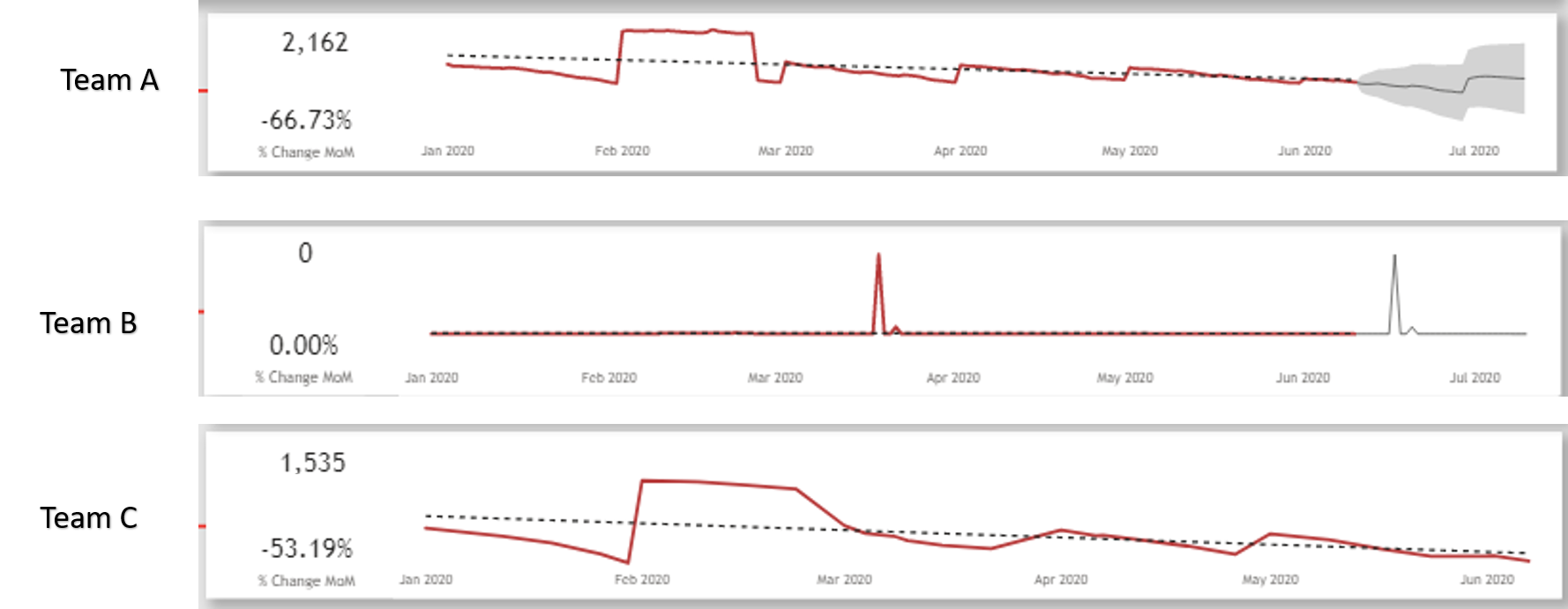 Line chart (Forecasting help) - Microsoft Fabric Community