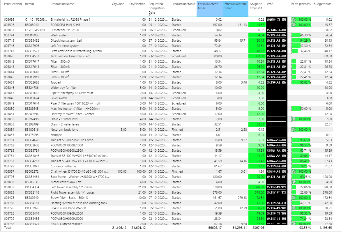 Dax optimization help - Microsoft Fabric Community