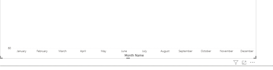Solved: Sorting month order in line chart - Microsoft Fabric Community