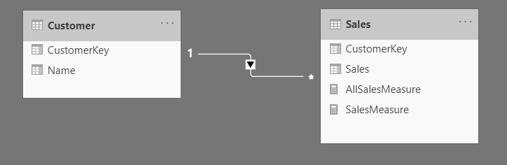 Cartesian Product in table visual with simple mode... - Microsoft ...
