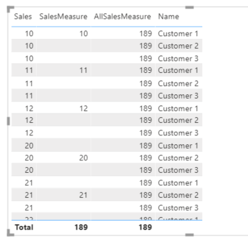 Cartesian Product in table visual with simple mode... - Microsoft ...