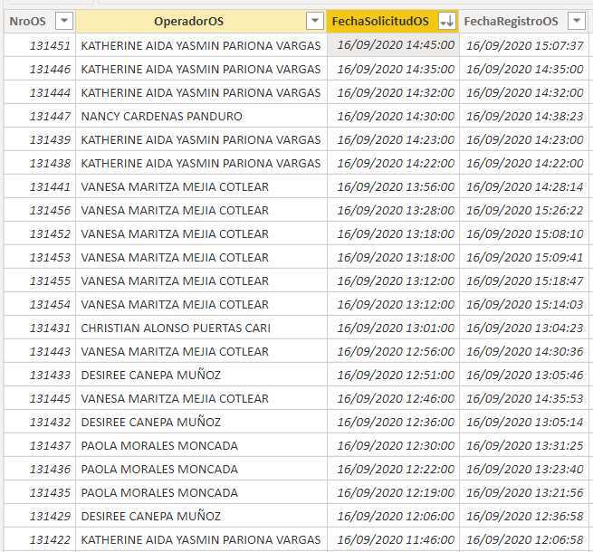 Calculate working hours without non-working hours,... - Microsoft ...