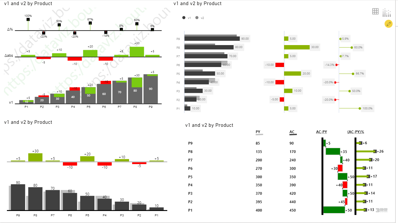 Price variance chart this year versus last year - Microsoft Fabric ...