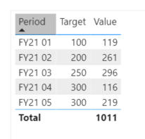 Solved: Adding a column to a table visual to show percenta ...