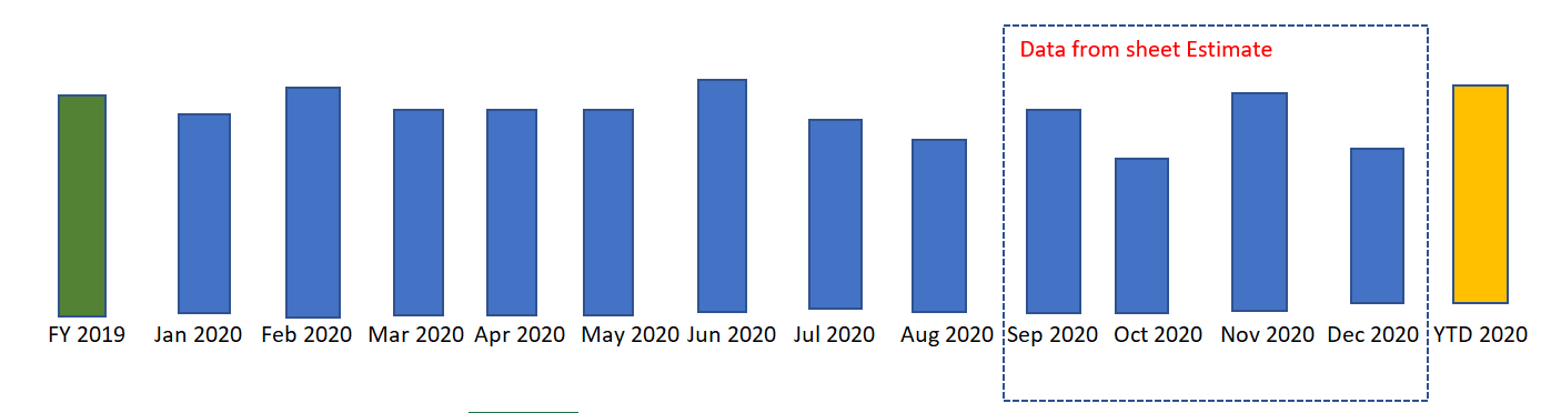 Bar chart with YTD and estimated data - Microsoft Fabric Community