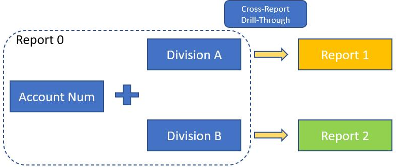 Conditional Cross-Report Drill-Through within a Po... - Microsoft ...