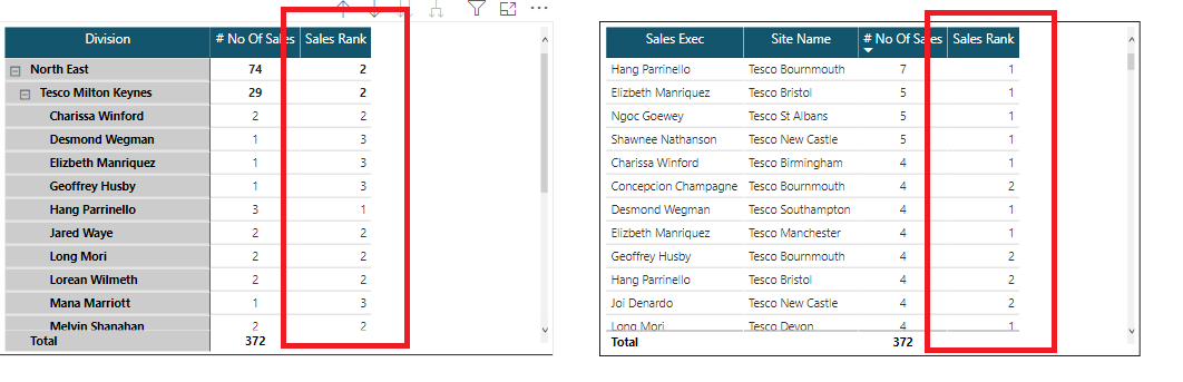 Ranking in Table not working - Microsoft Fabric Community