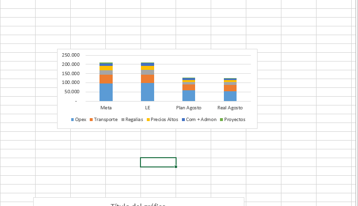 Change columns to row in stacked bar chart - Microsoft Fabric Community