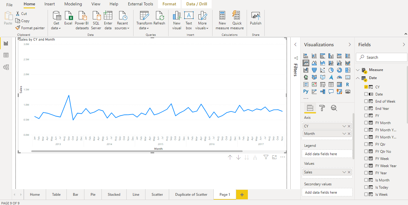 Solved: Power BI Line Chart visualisation with two columns ...