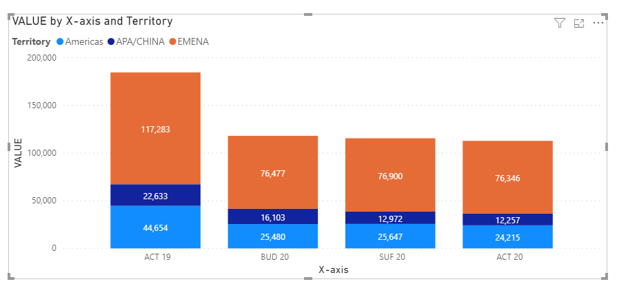 Solved: Stagged Bar Chart with multiple values - Microsoft Fabric Community