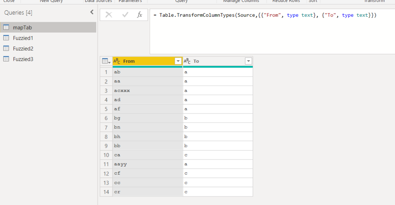Fuzzy grouping - Microsoft Fabric Community