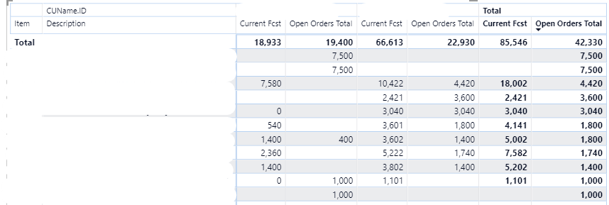 Matrix Non-Stepped Layout Removes Overflow Grand T... - Microsoft ...