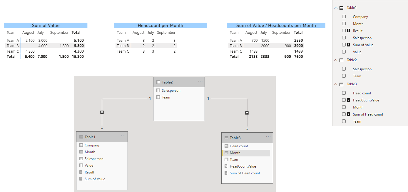 Solved Average Per Team Per Month From Individual Data Microsoft