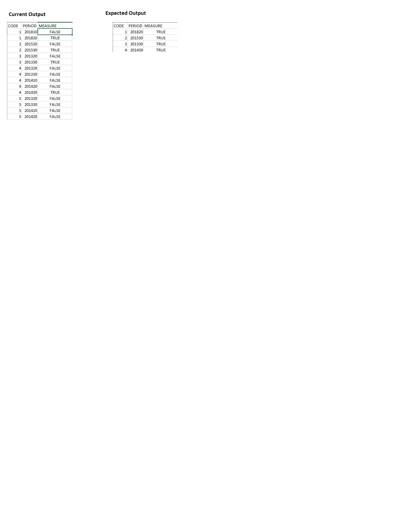 Solved Boolean Measure Filter Microsoft Fabric Community