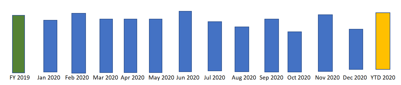 Bar chart with YTD and estimated data - Microsoft Fabric Community
