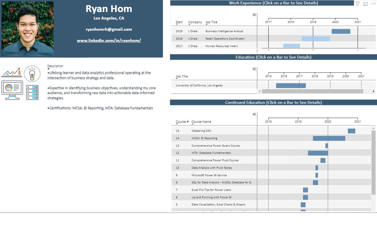 Power BI Interactive Resume - Microsoft Fabric Community