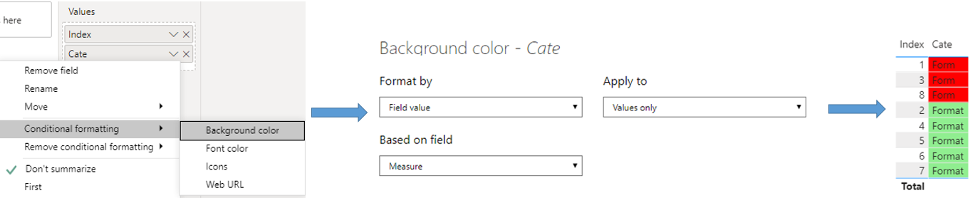 Group rows in table visual - Microsoft Fabric Community